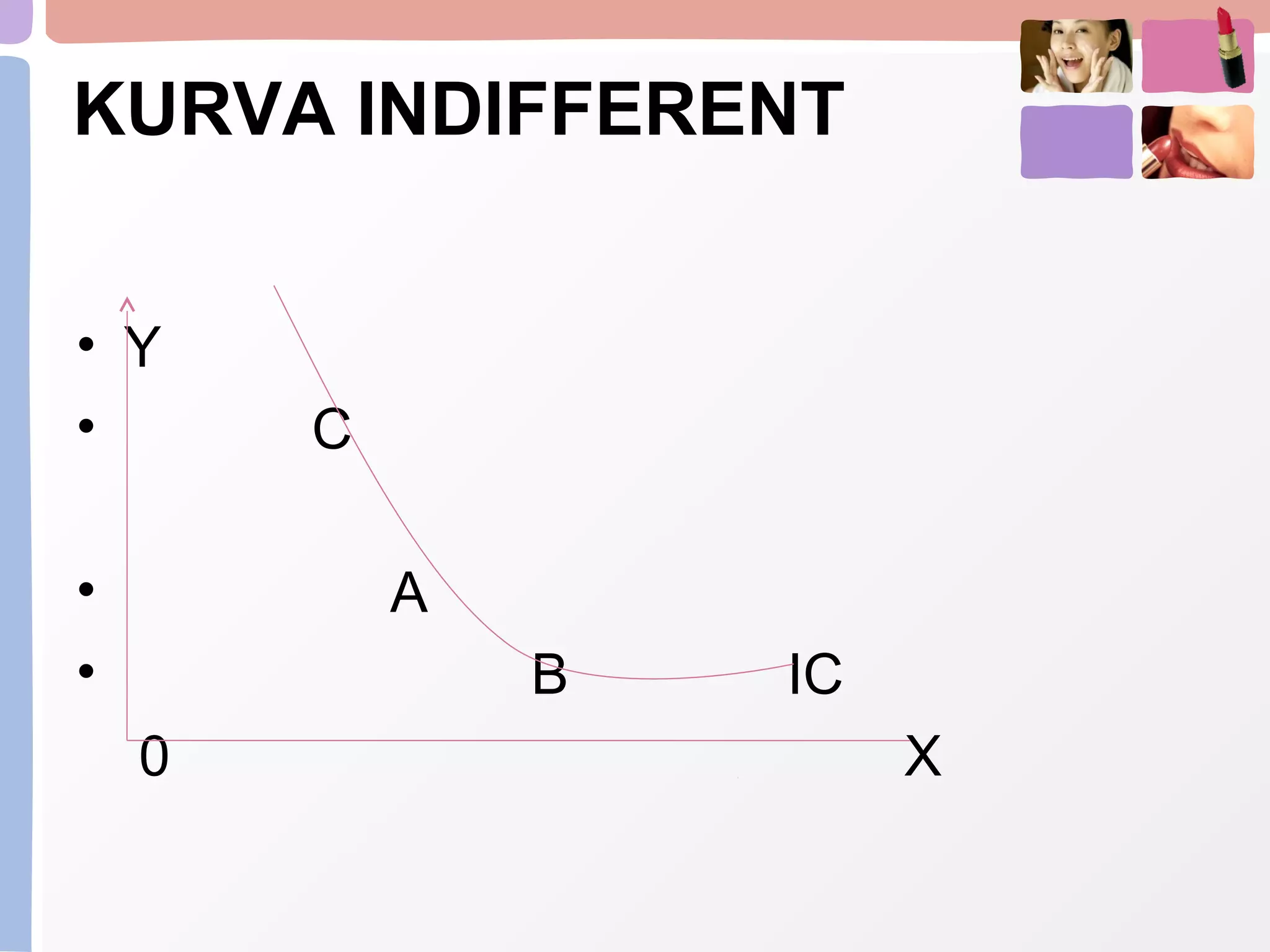 Teori perilaku konsumen | PPT