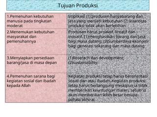 Teori Perilaku produsen dalam perspektif islam | PPT