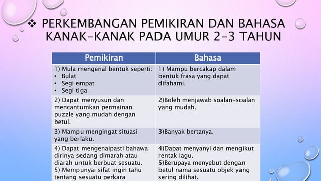 Teori perkembangan kanak kanak | PPTX
