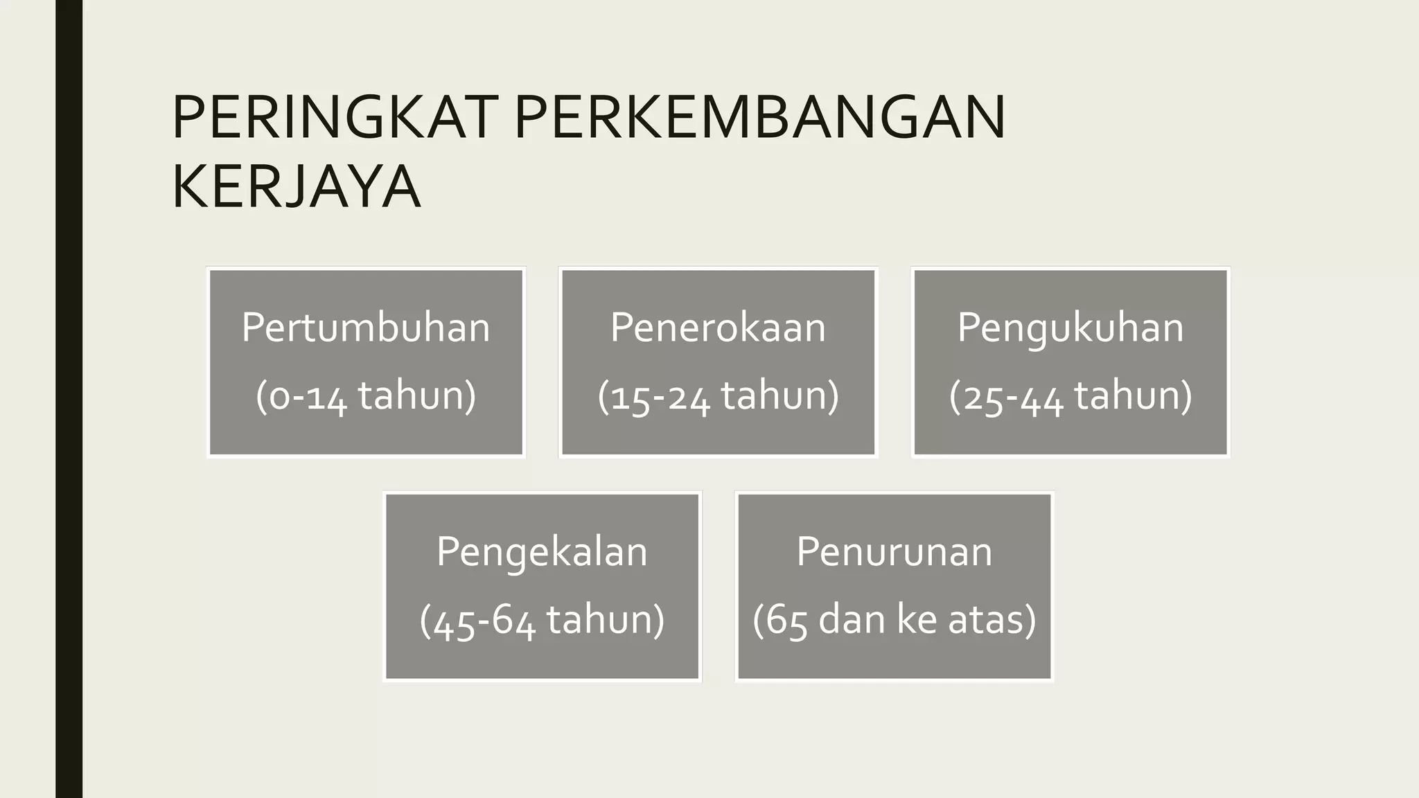 Teori Perkembangan Kerjaya Super | PPTX