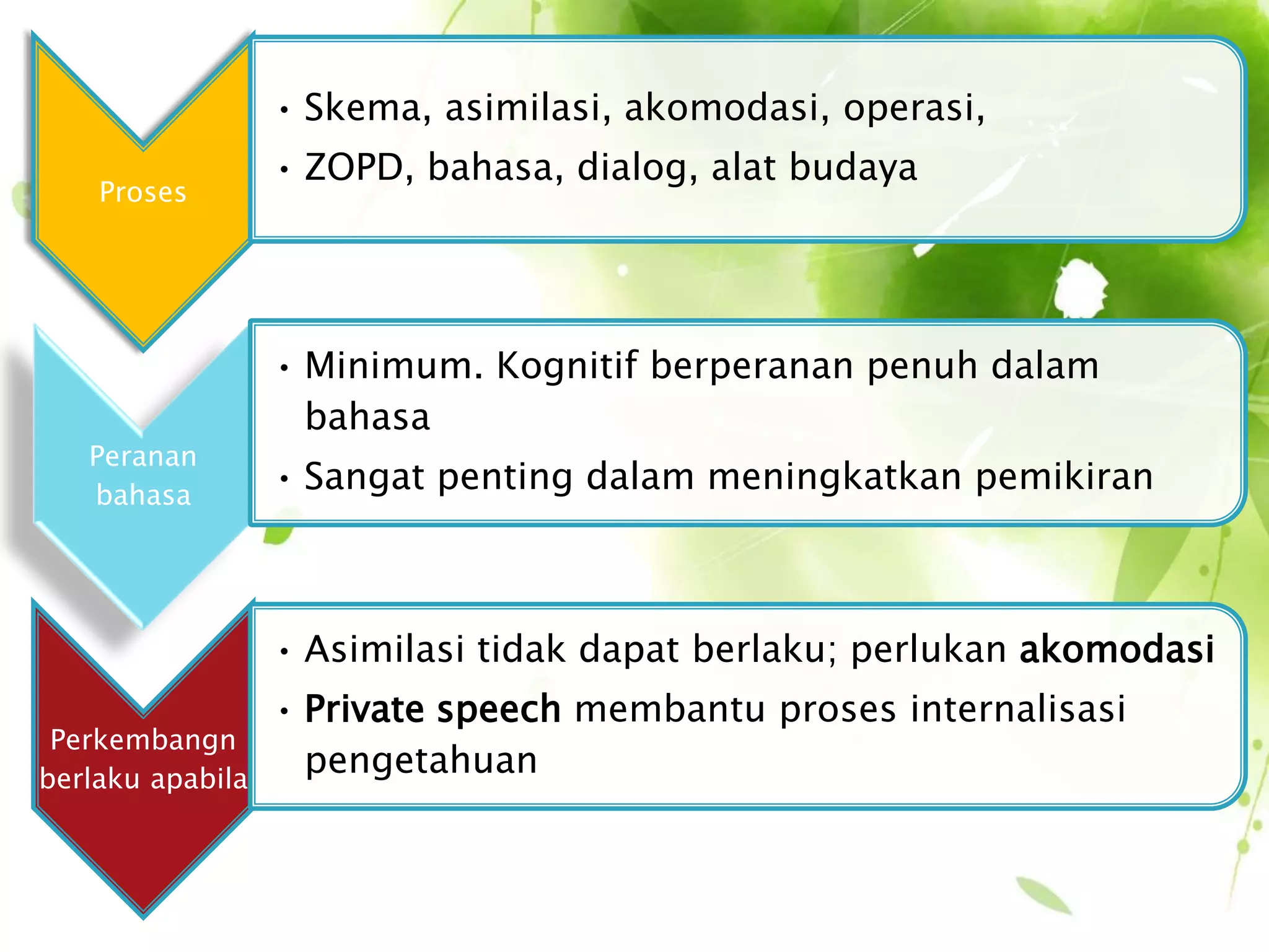 Teori perkembangan kognitif | PPTX