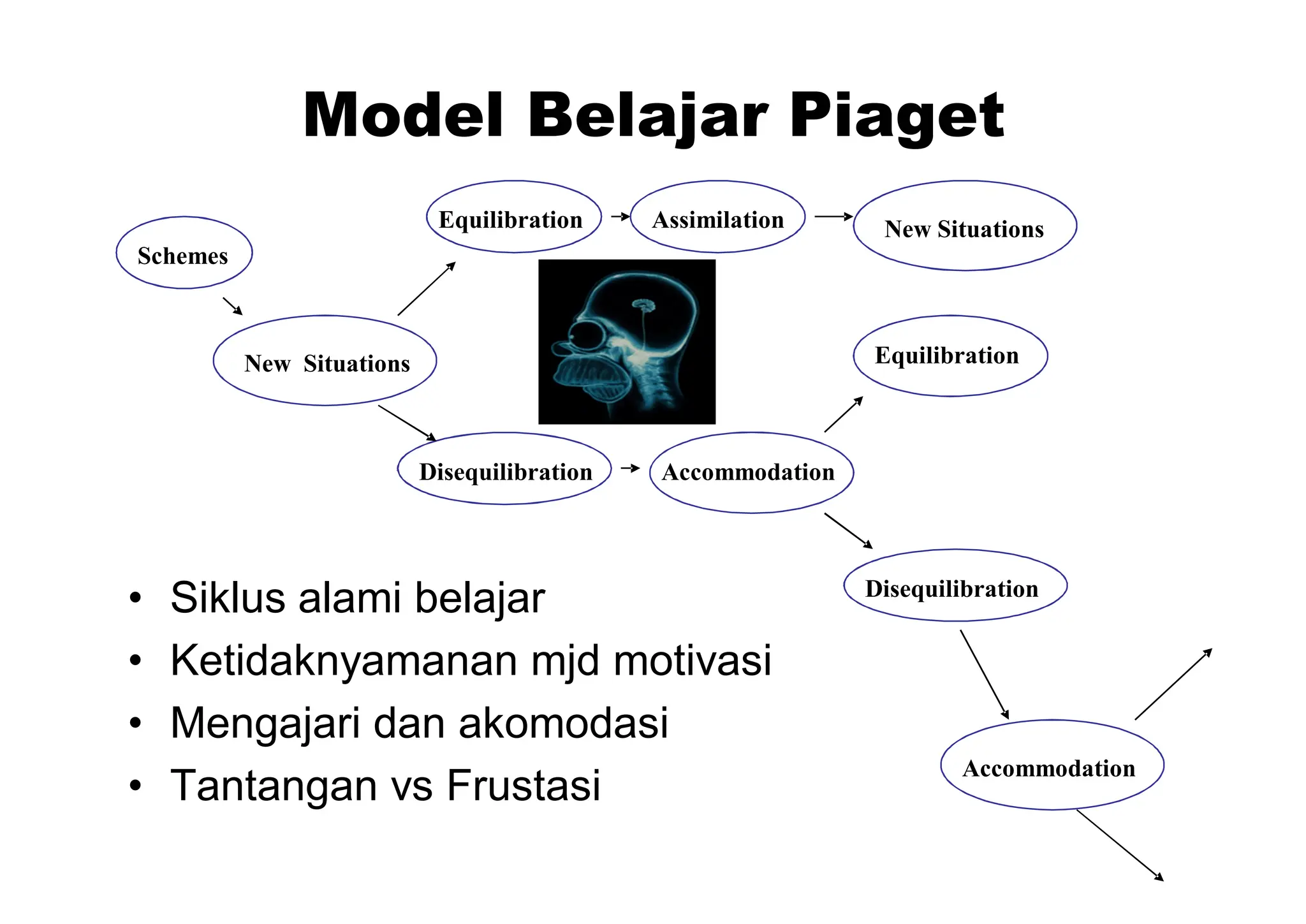 Teori+perkembangan+Kognitif+Piaget+1.pdf