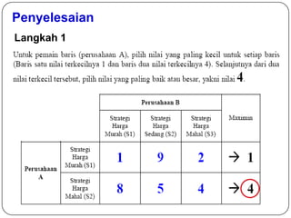 ITP UNS SEMESTER 2 Teori permainan ro | PPTX
