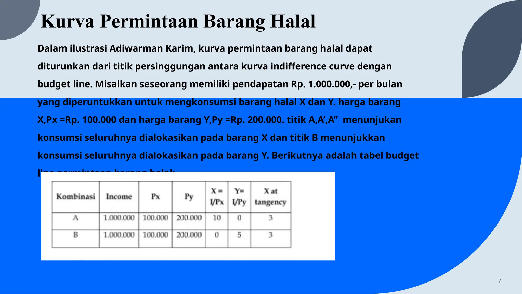 TEORI PERMINTAAN ISLAM pptx, presentasi | PPTX