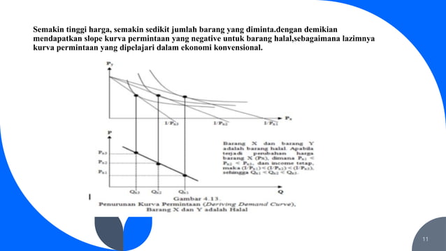 TEORI PERMINTAAN ISLAM pptx, presentasi | PPTX