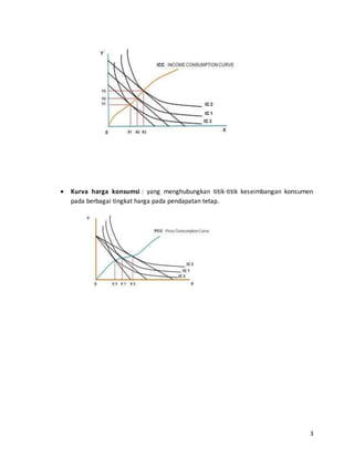 Teori pilihan konsumen | DOCX