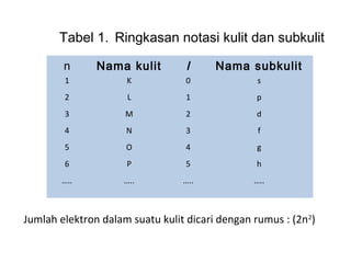 Teori pita 2 | PPT