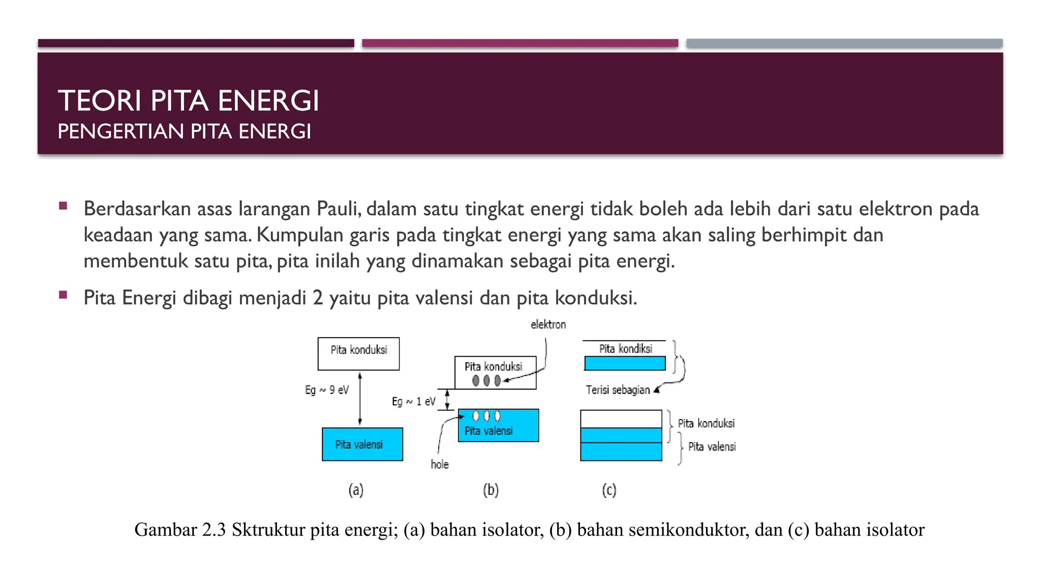 TEORI PITA ENERGI dalam konsep fisika energi.pptx