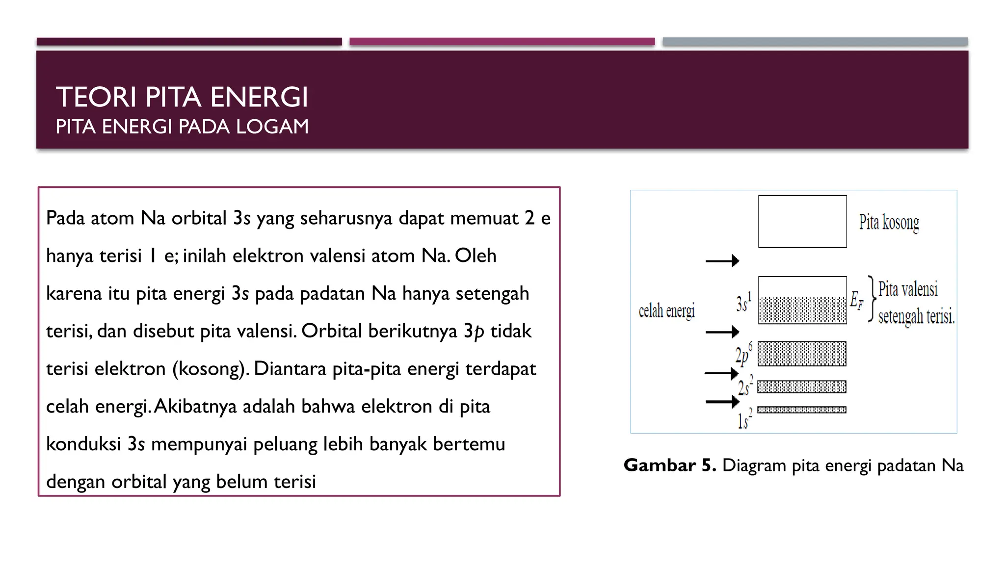 TEORI PITA ENERGI dalam konsep fisika energi.pptx