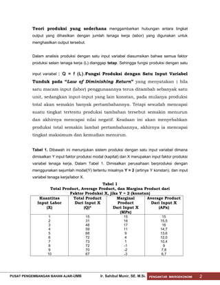 Teori produksi | DOC