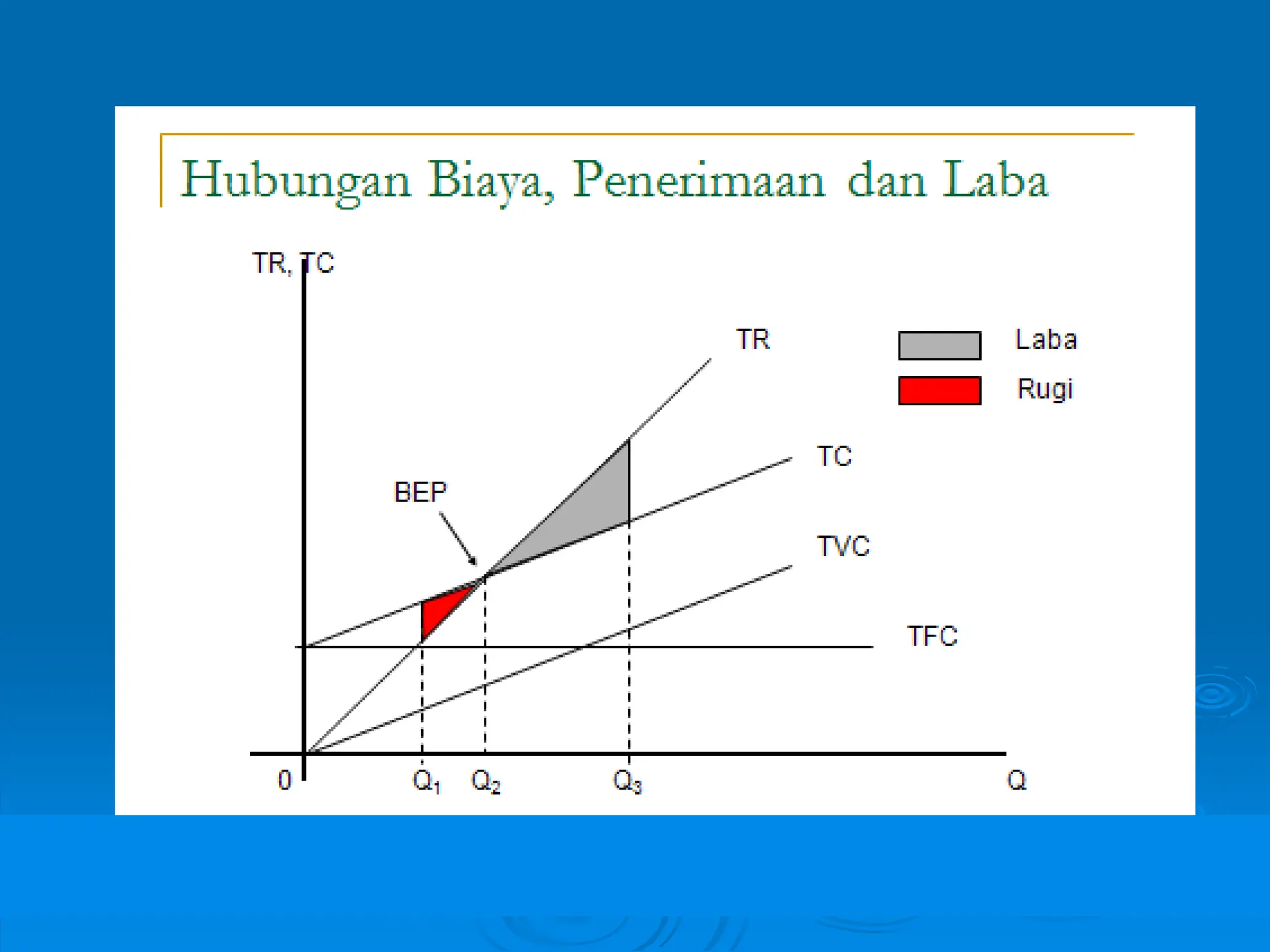 Teori Produksi 001 mata kuliah teori ekonomi mikro.ppt