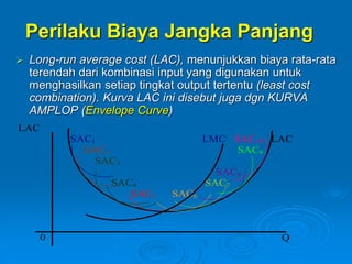 Teori Produksi 001 mata kuliah teori ekonomi mikro.ppt
