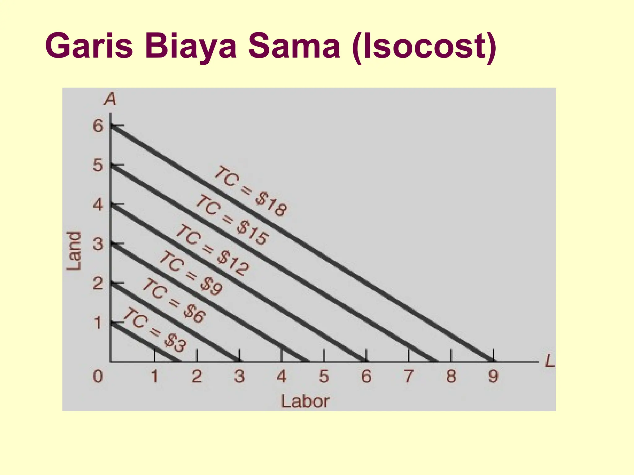 Teori Produksi materi akuntansi materi akuntansi teori produksi | PPT