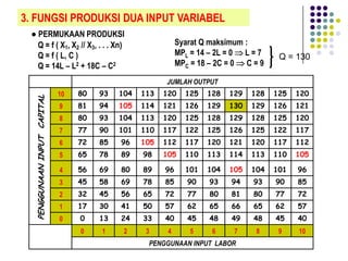 Teori produksi ekonomi mikro | PPT