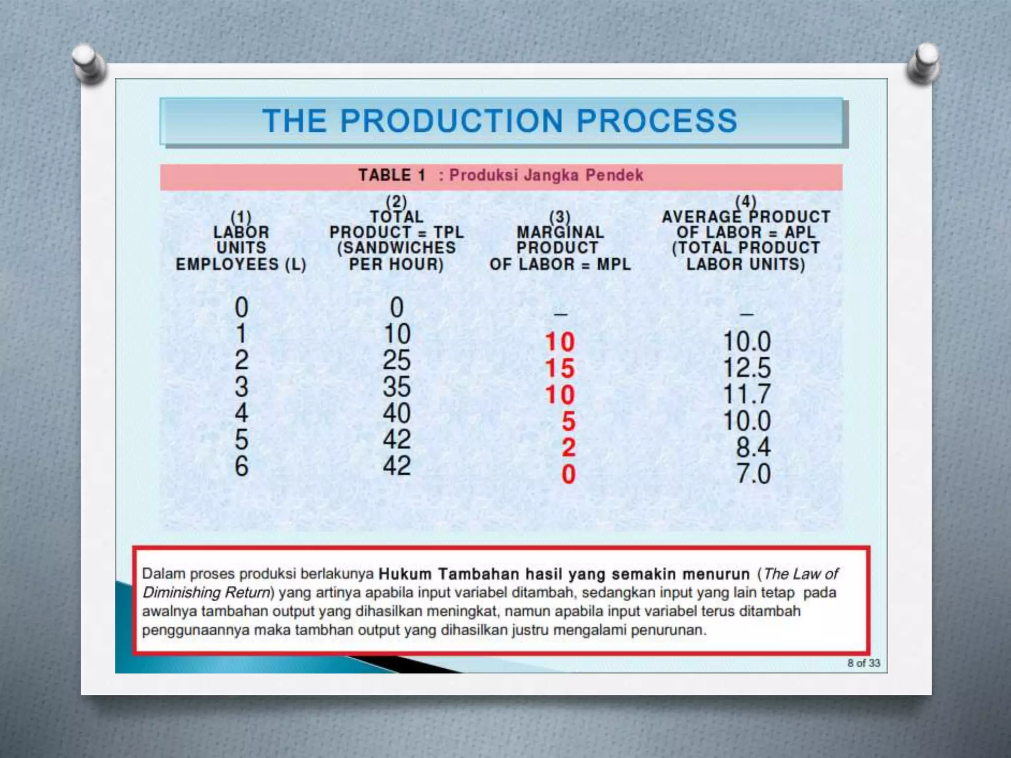 TEORI PRODUKSI NEW.pptx