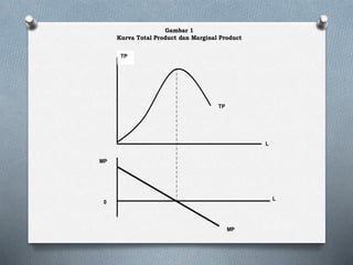 TEORI PRODUKSI NEW.pptx