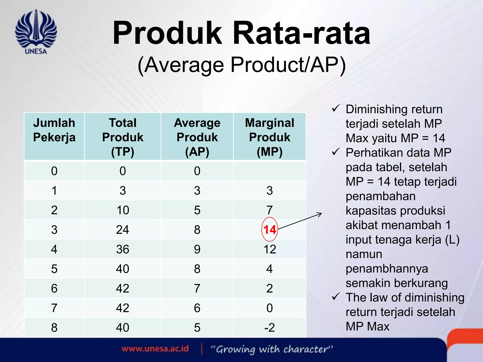 Teori produksi satu input | PPT
