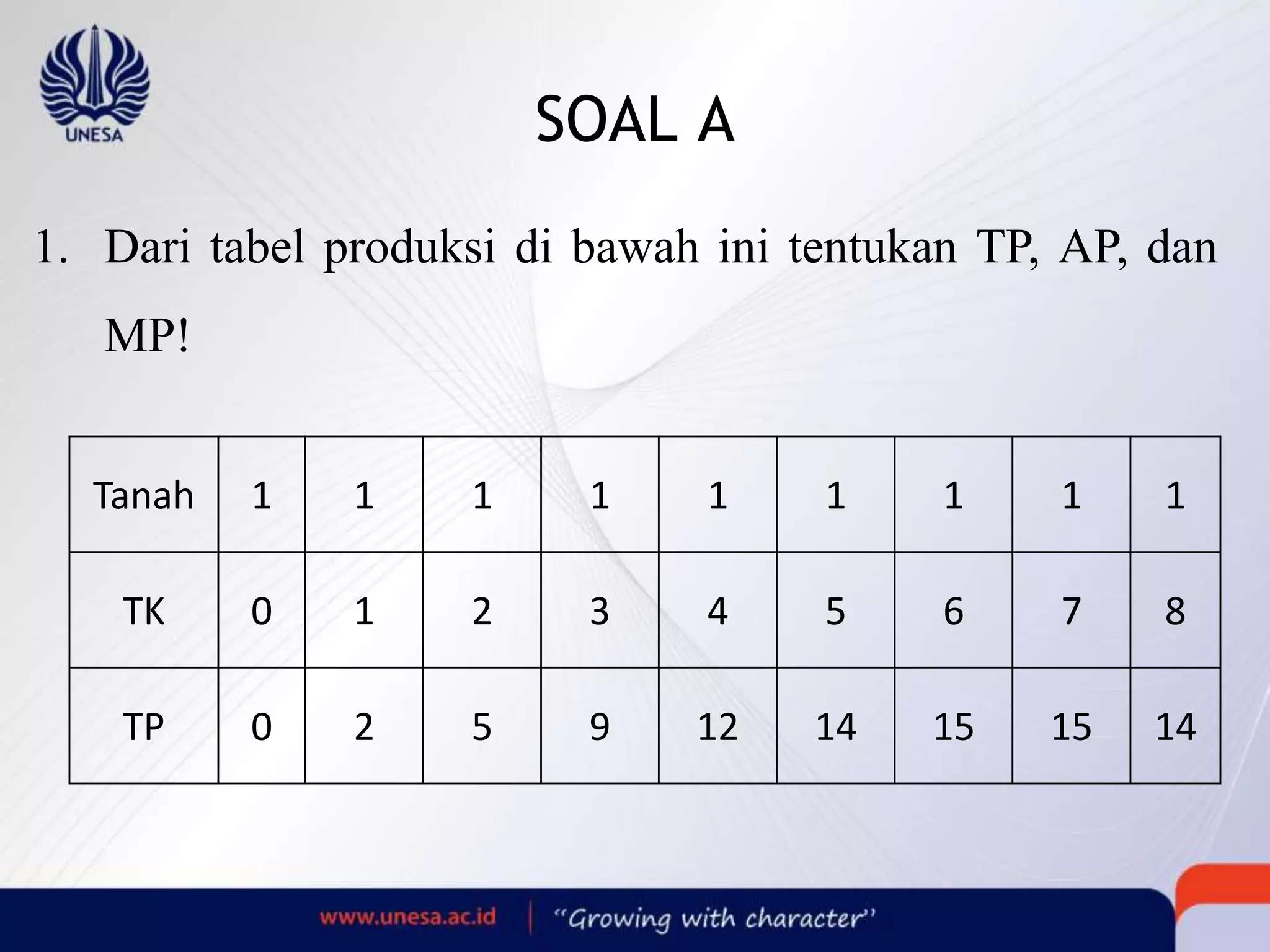 Teori produksi satu input | PPT