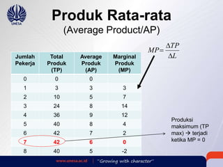 Teori produksi satu input | PPT