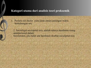 Teori proksemik | PPTX