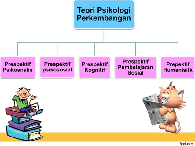 Teori psikologi perkembangan | PPTX