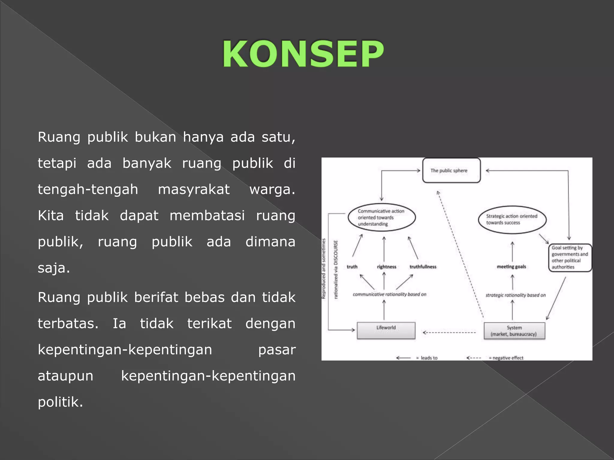 Public Sphere Theory | PPTX