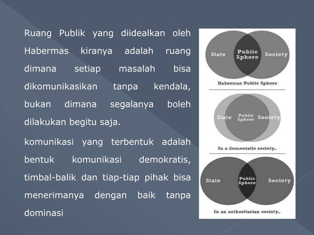 Public Sphere Theory | PPTX