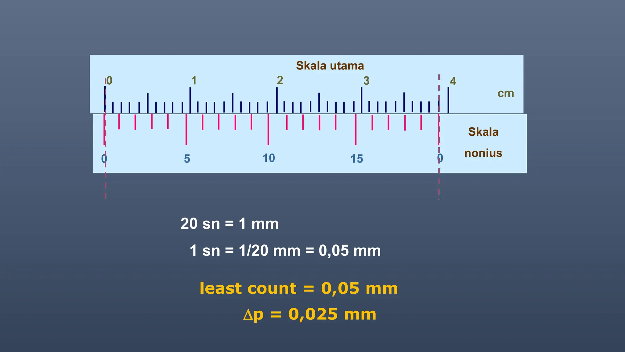 TEORI RALAT dan PENGUKURAN.pptx