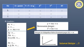 TEORI RALAT dan PENGUKURAN.pptx