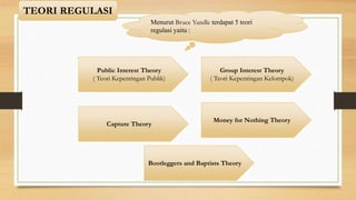 TEORI REGULASI dan standar laporan kekuangan | PPTX