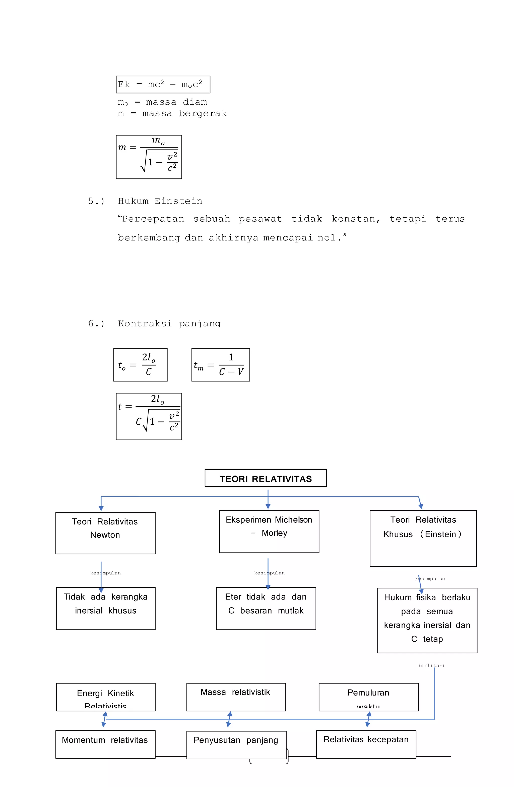 Teori relativitas khusus | DOCX