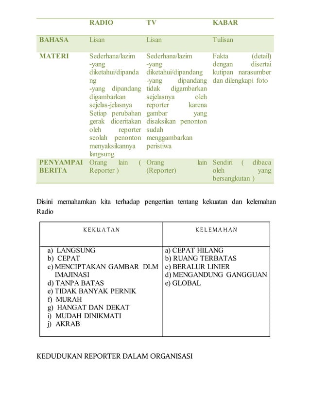 TEKNIK REPORTASE RADIO - Teori Reportase | DOCX