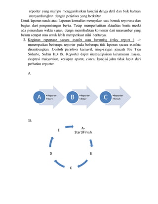 TEKNIK REPORTASE RADIO - Teori Reportase | DOCX