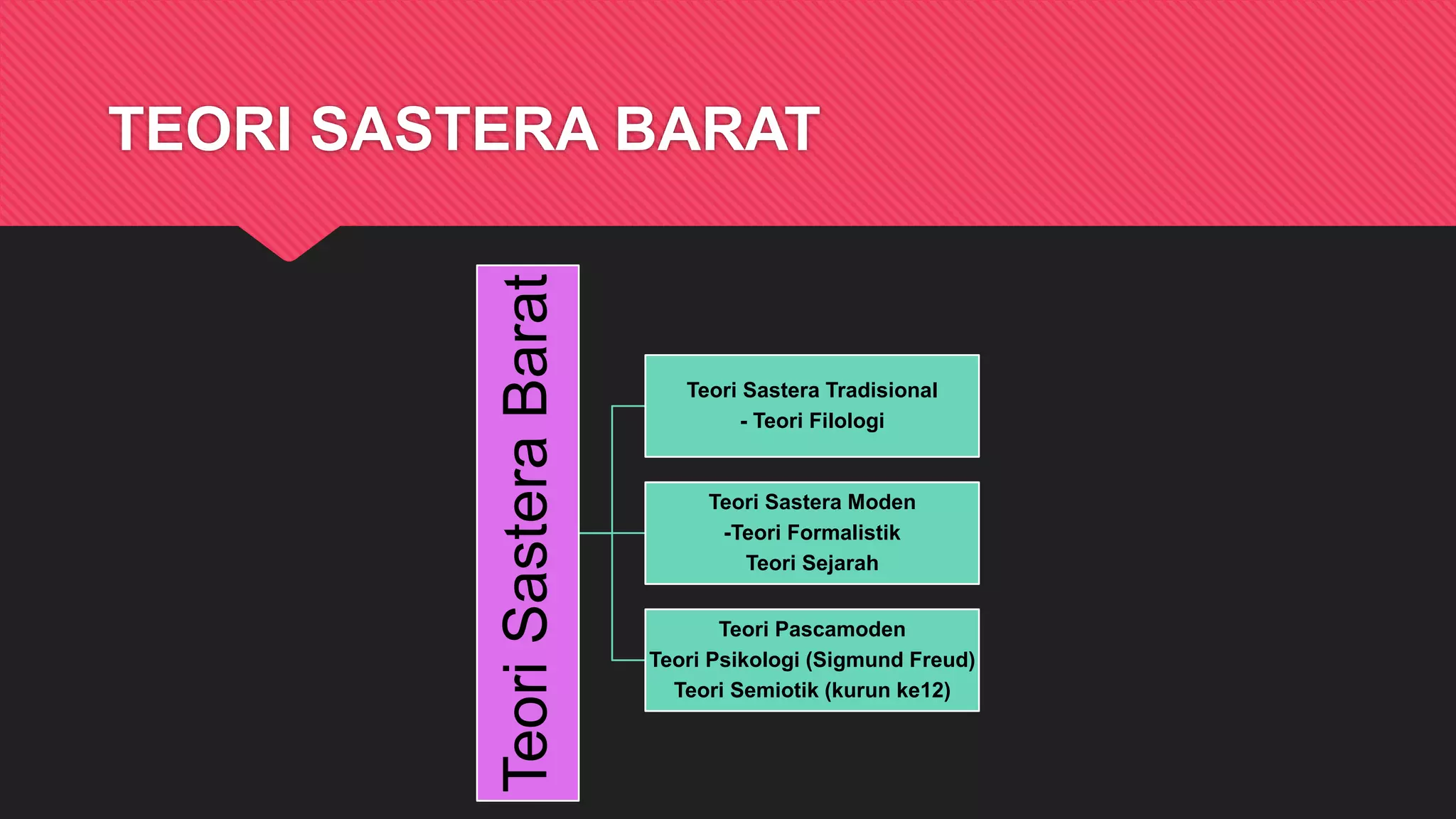 Teori Kesusasteraan Melayu | PPTX