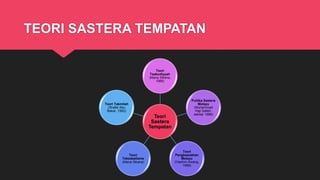 Teori Kesusasteraan Melayu | PPTX