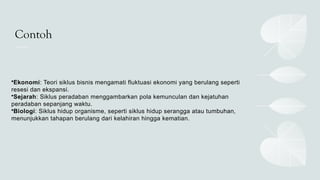 Teori Siklus Sosiologi kelas 12 kurikulum merdeka | PPTX