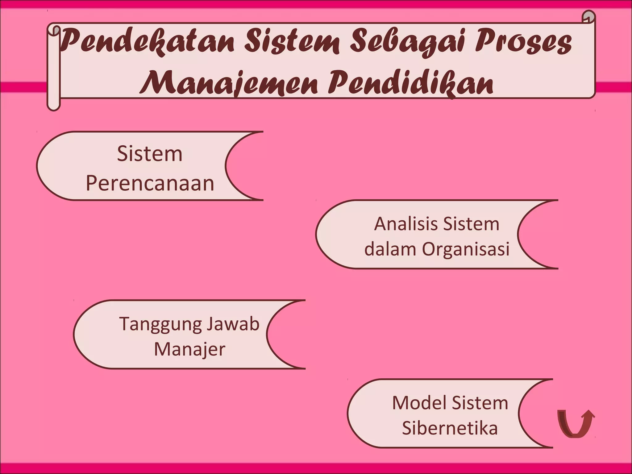 Teori sistem | PPT
