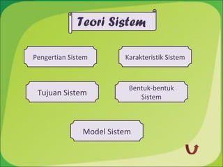 Teori Sistem - Perumperindo.co.id