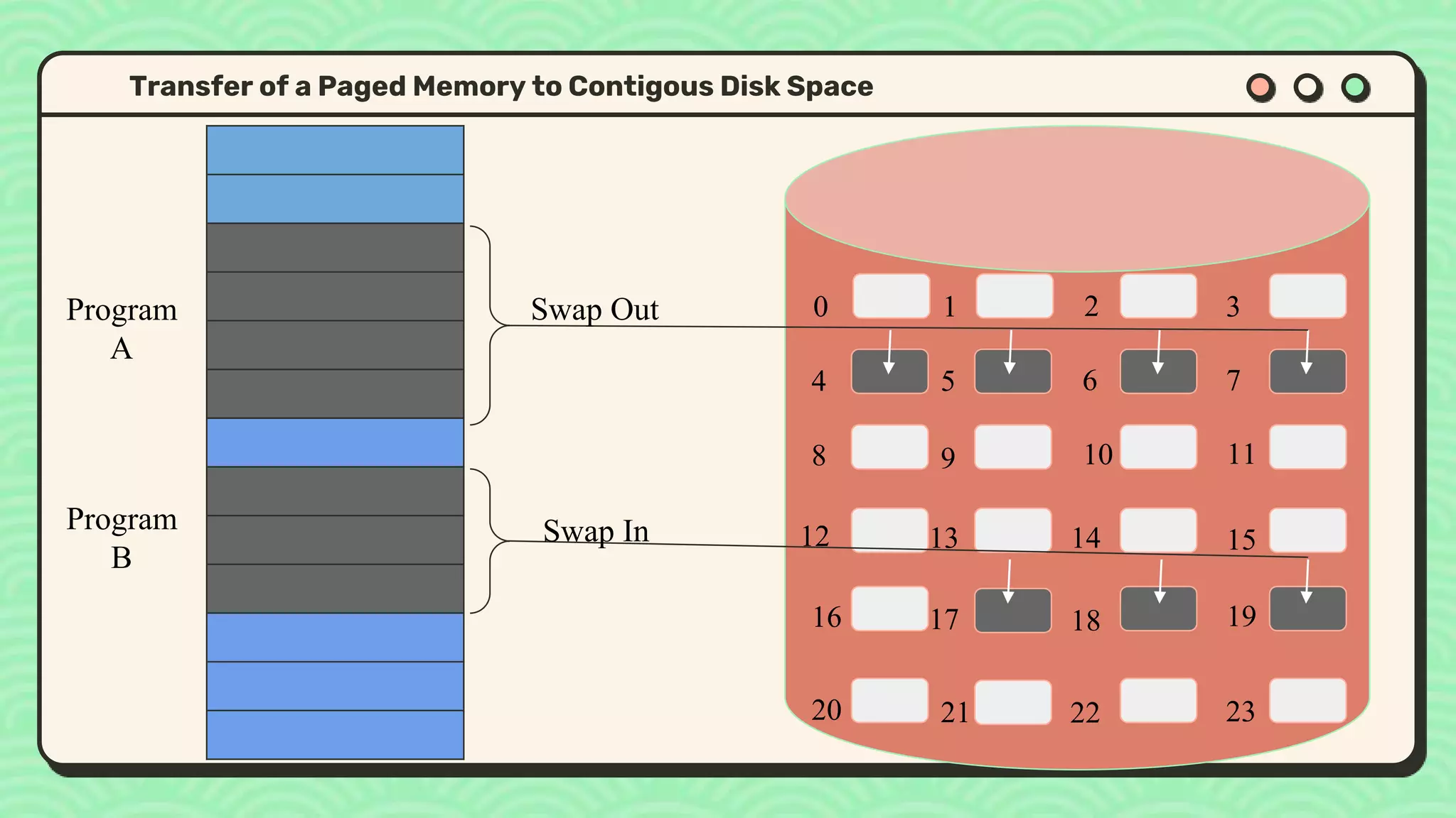 Virtual Memory and Demand Paging | PPTX