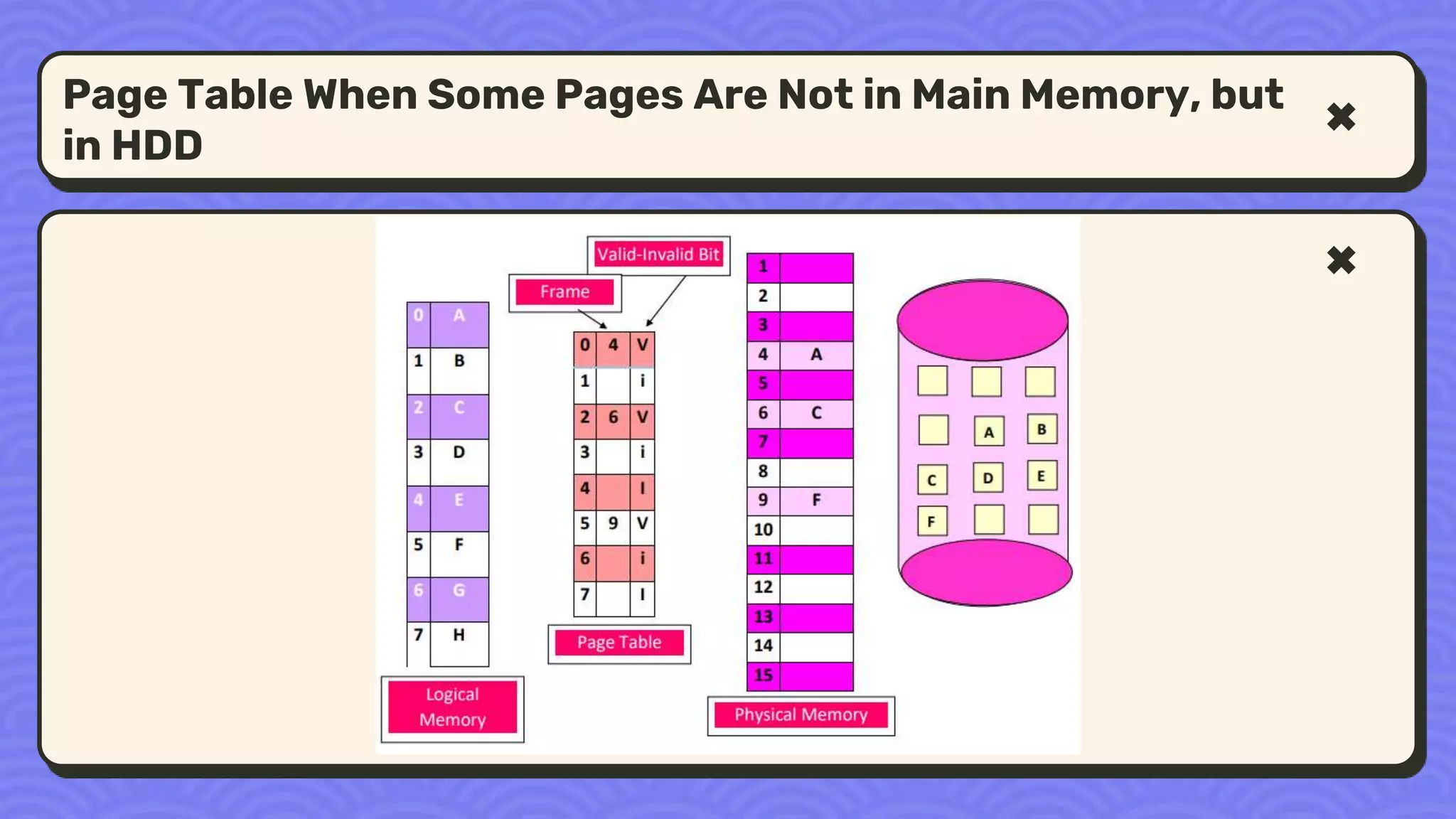 Virtual Memory and Demand Paging | PPTX