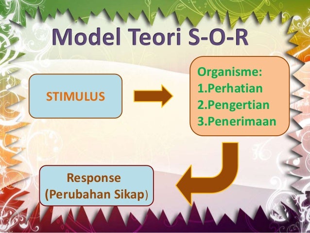 Stimulus Organism Response Theory
