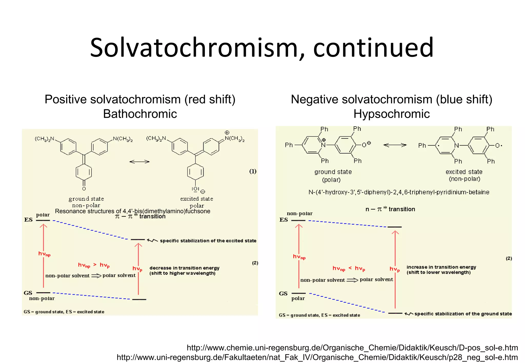 kimia Farmasi Analisis spektro UV Vis | PPT