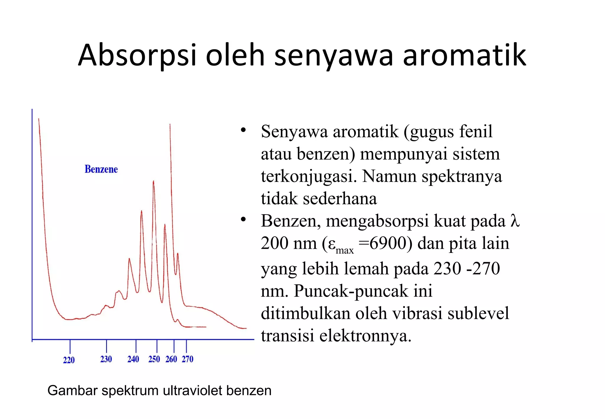kimia Farmasi Analisis spektro UV Vis | PPT