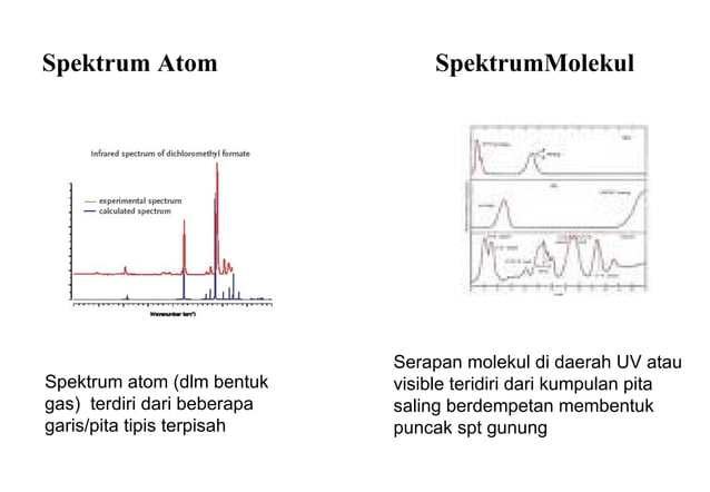 kimia Farmasi Analisis spektro UV Vis | PPT