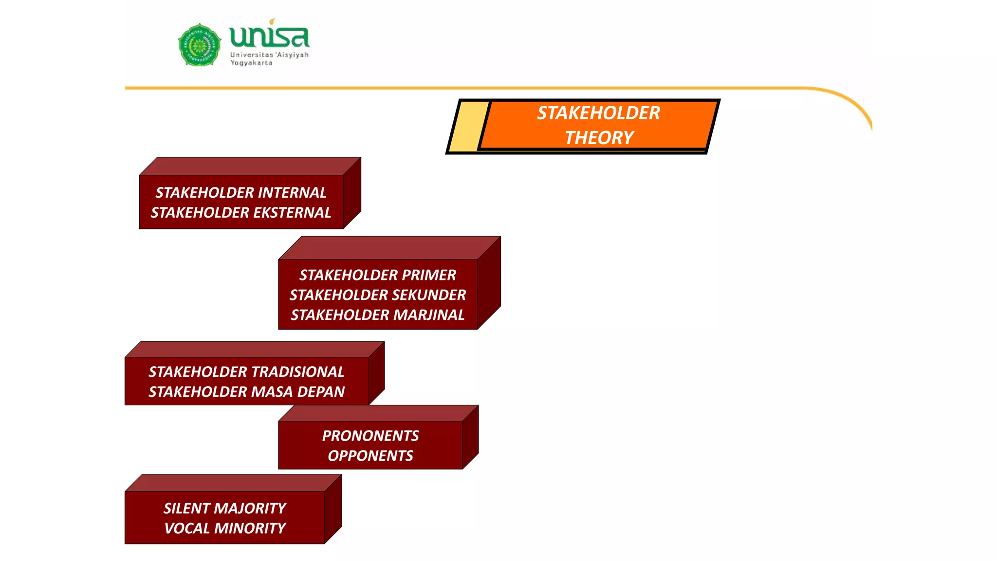 TEORI - TEORI PENDUKUNG CSR | PPT | Free Download