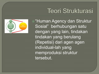 Teori strukturasi adaptif | PPTX
