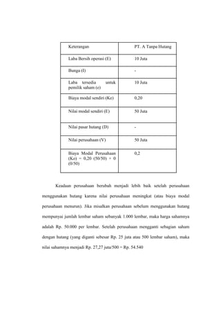 Teori struktur modal | DOCX