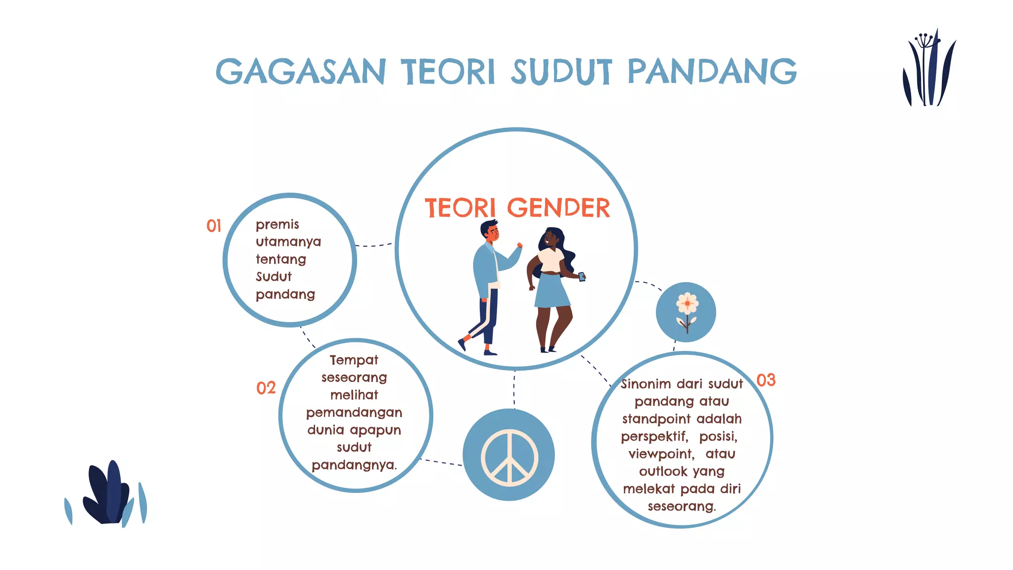 Teori sudut pandang (standpoint theory) | PPTX