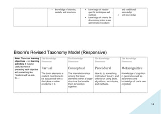 Teori Taksonomi Bloom.docx