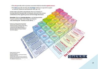 Teori Taksonomi Bloom.docx